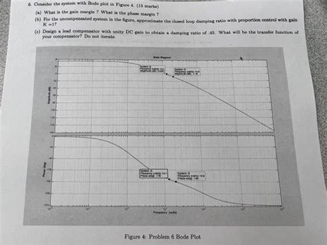 Consider The System With Bode Plot In Figure Chegg Com