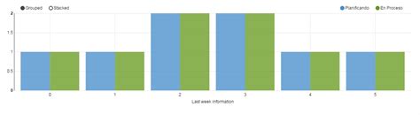 Javascript Multibarchart Labels At X Axis Stack Overflow