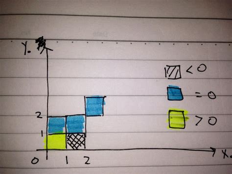 Matlab 2d Plot With Colours According To Values On The X Y Plane