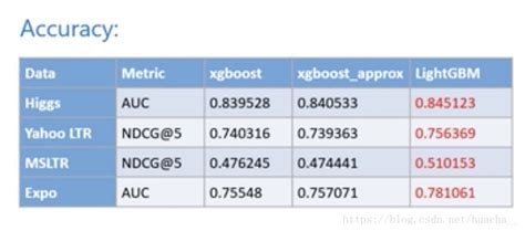 Lightgbm——提升机器算法（图解理论安装方法python代码）lightgbm算法python Csdn博客