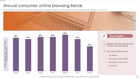 Consumer Trends Powerpoint Ppt Template Bundles PPT Presentation