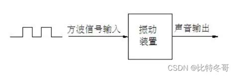 蜂鸣器制作“ 孤勇者 ”音乐 蜂鸣器乐谱 csdn博客