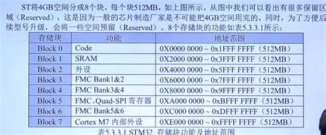 【单片机基础知识】基础知识（cortexm系列、stm32系统框架、存储器映射、寄存器映射）arm Cortex M系列单片机 Csdn博客