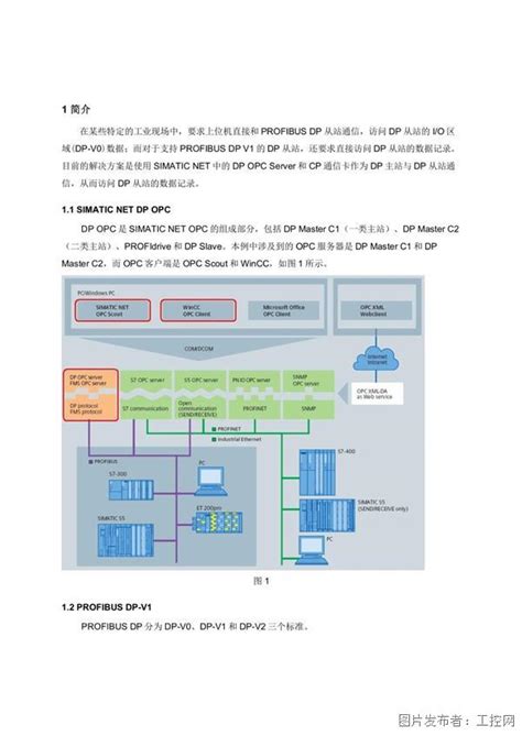通过opc访问profibus Dp V1从站的数据记录opcprofibus中国工控网