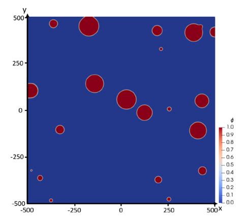 Phase Field Benchmark Problems For Nucleation Computational Materials Science Group