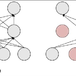Dropout Method Implementation Download Scientific Diagram