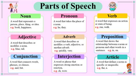 Subordinating Conjunctions Definition Uses And Examples