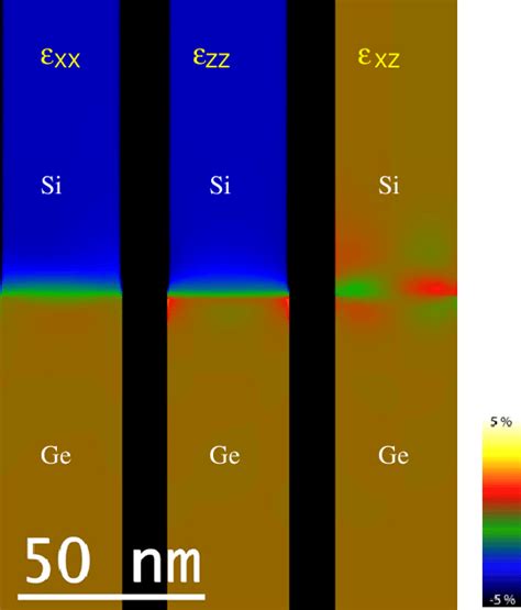 Strain Mapping In An Axial Sige Nanowire As Calculated By Finite Download Scientific Diagram
