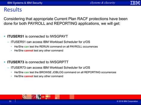 Ibm Workload Scheduler For Zos Security With Racf And Ibm Zsecure Pptx