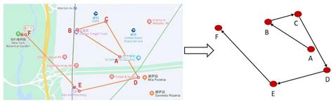 A Multi Level Attentive Context Aware Trajectory Prediction Algorithm