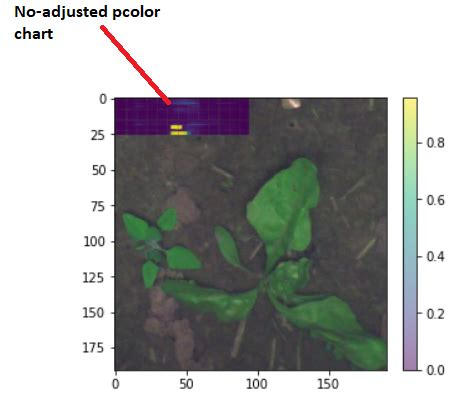 Image Adjusting Python Pcolor Chart Over The Picture Stack Overflow