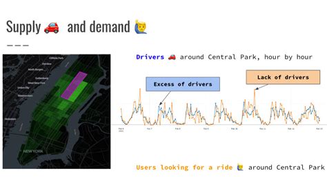 The Real World Machine Learning Tutorial