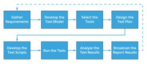 Performance Testing Of Salesforce Applications KiwiQA Blog