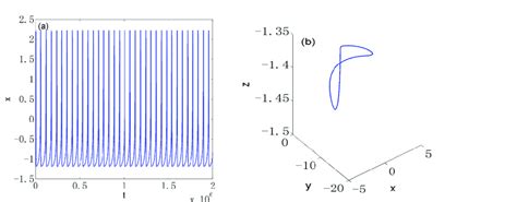 Hidden Periodic 1 Attractor Of System 8 When 02 K A Time