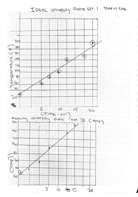 Solved Please Help Me Find The Slope Of My Graph See Chegg Com