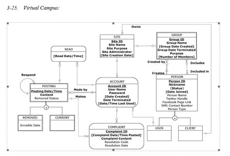 Solved 1 Identify The Associative Entities The Composite