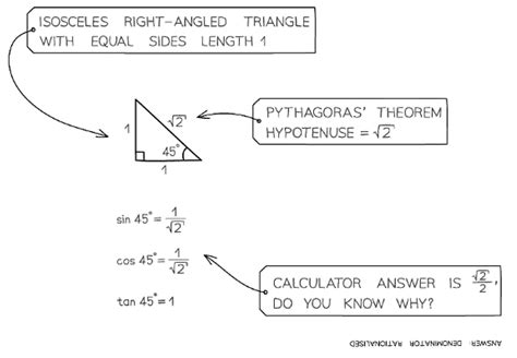 Exact Trig Values Mathematics For Gcse Igcse Year 11 Pdf Download