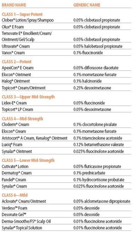 Topical Steroid Withdrawals And Steroid Phobia Amperna®