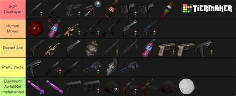 weapon s tier list r scpsecretlab