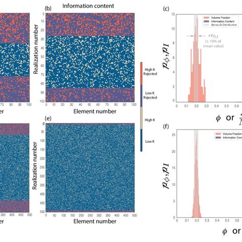 A A Hydrograph Cms Versus Hours For A Small Watershed Raw Data