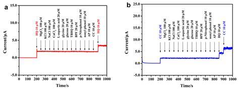 Synthesis Of Graphene Oxide Coupled Coni Bimetallic Mof Nanocomposites