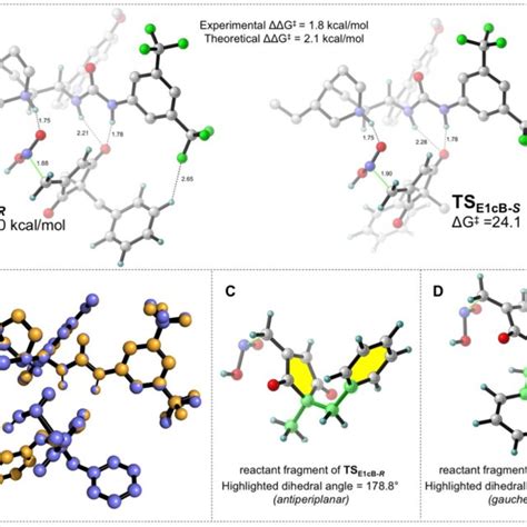 A Lowest Energy Transition Structures Of The Enantioselectivity Download Scientific Diagram