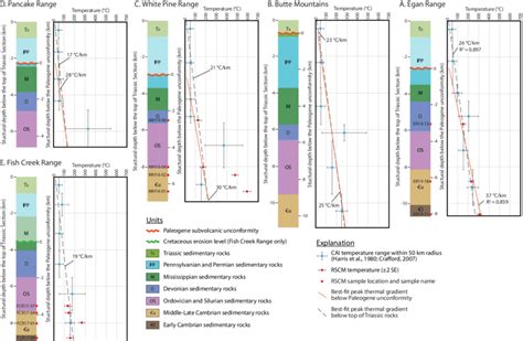 temperature versus depth graphs plotting raman spectroscopy of