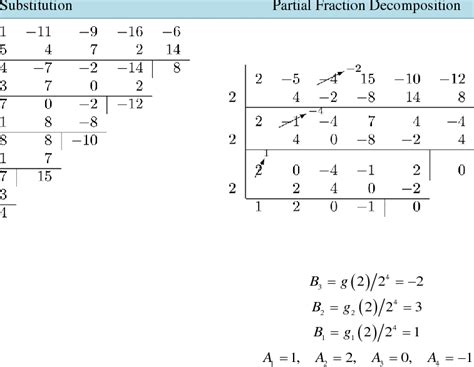 synthetic division