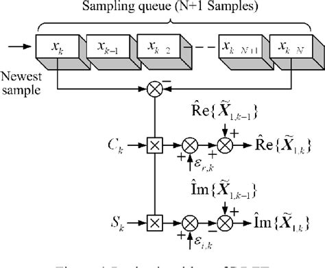 figure 3 from practical issues of recursive dft in active power filter