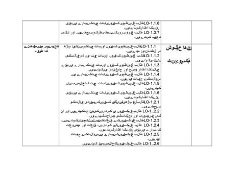 Jkbose Class 3rd Syllabus 2025 Pdf Jammu And Kashmir Board Syllabus