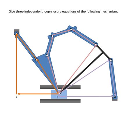 Solved Give Three Independent Loop Closure Equations Of The