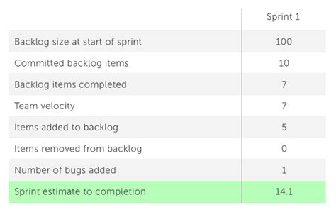 Estimates Vs Measurement John Player