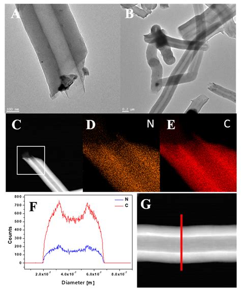 Synthesis And Characterization Of Nitrogen Doped Carbon Nanotubes Derived From G C3n4