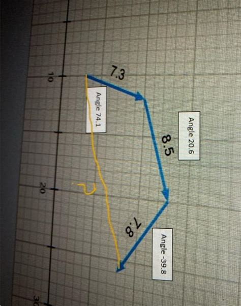 Solved Angle 20 6 Angle −39 8 Angle 74 1 10 20