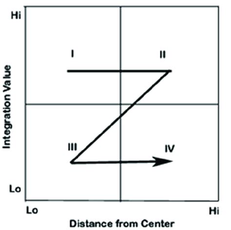 Strategic Decision Making Model For Shopping Malls Download Scientific Diagram