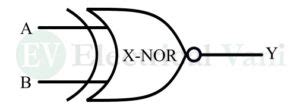 XOR Gate And XNOR Gate Definition Truth Table And Symbol Electrical Vani