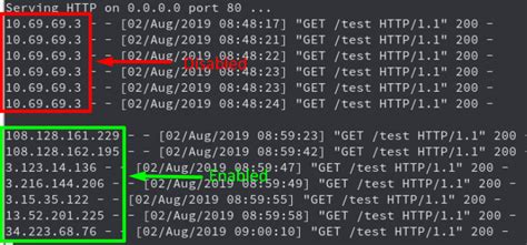 Bypassing Ip Based Blocking With Aws Api Gateway