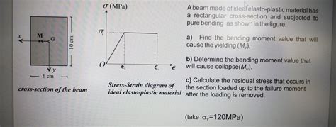Solved A Beam Made Of Ideal Elasto Plastic Material Has A