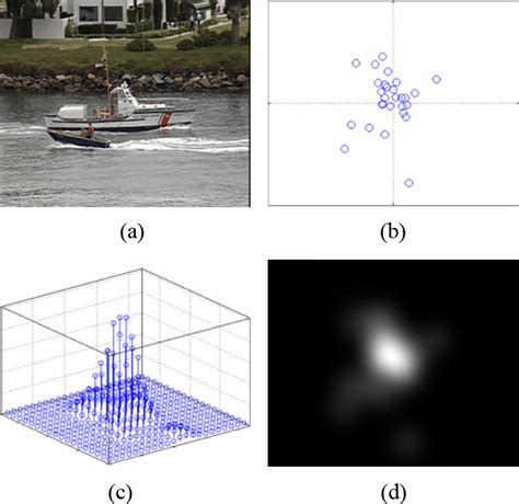 Fixation Density Estimation A Original Image B Fixation Map C Download Scientific