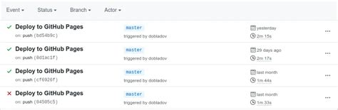 Automatically Deploy To Github Pages Using Actions Daniel Doblado