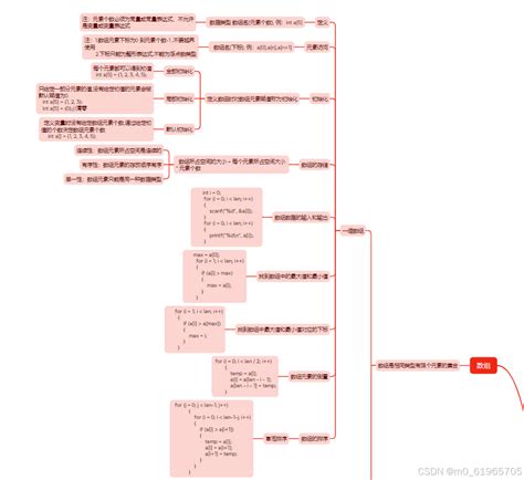 嵌入式学习第六天 Csdn博客