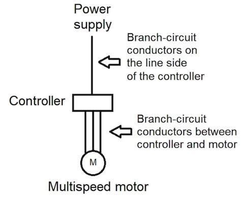 Calculating Conductor Ampacity To Carry Motor Current Technical Articles
