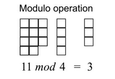 Modulo Calculator
