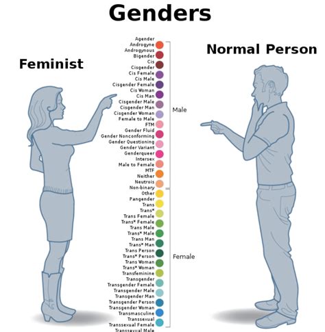 Charts Graphs Are Very Helpful These Days R ForwardsFromKlandma