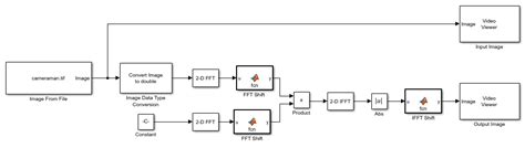 filter image in frequency domain matlab and simulink