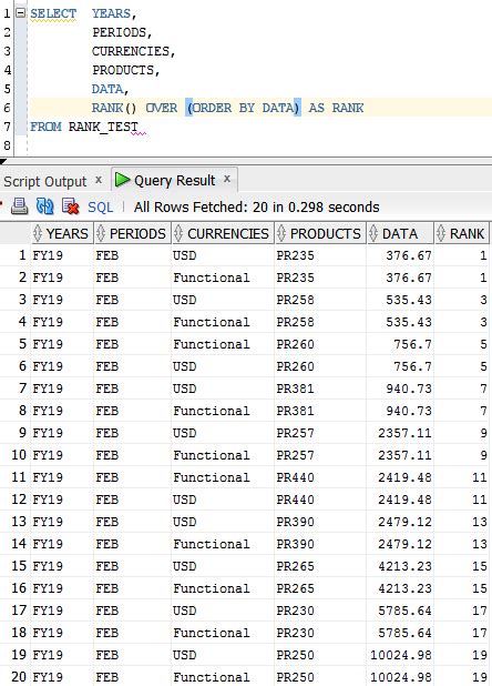 Oracle SQL For Epm Tips And Tricks S EP DEV EPM