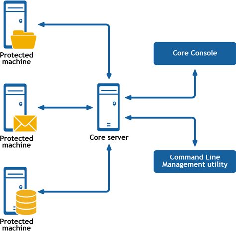Rapid Recovery 6 7 Commands And Scripting Reference Guide