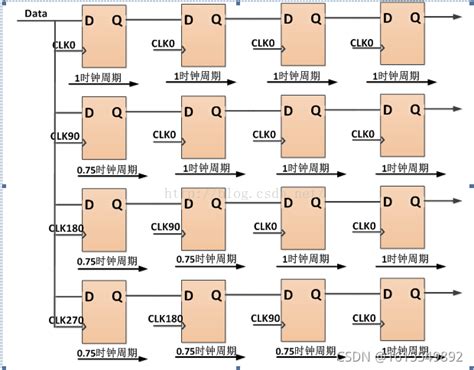 fpga简单实现数据过采样 xilinx fpga做过采样cdr csdn博客