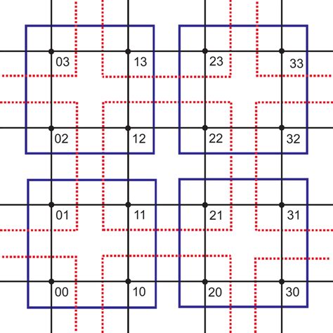 Two Partitions Of The Vertices Of Cn Cndocumentclass 12pt Minimal