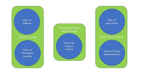 Bounded Context Ddd — Part Iii Assume That We Are Building An… By